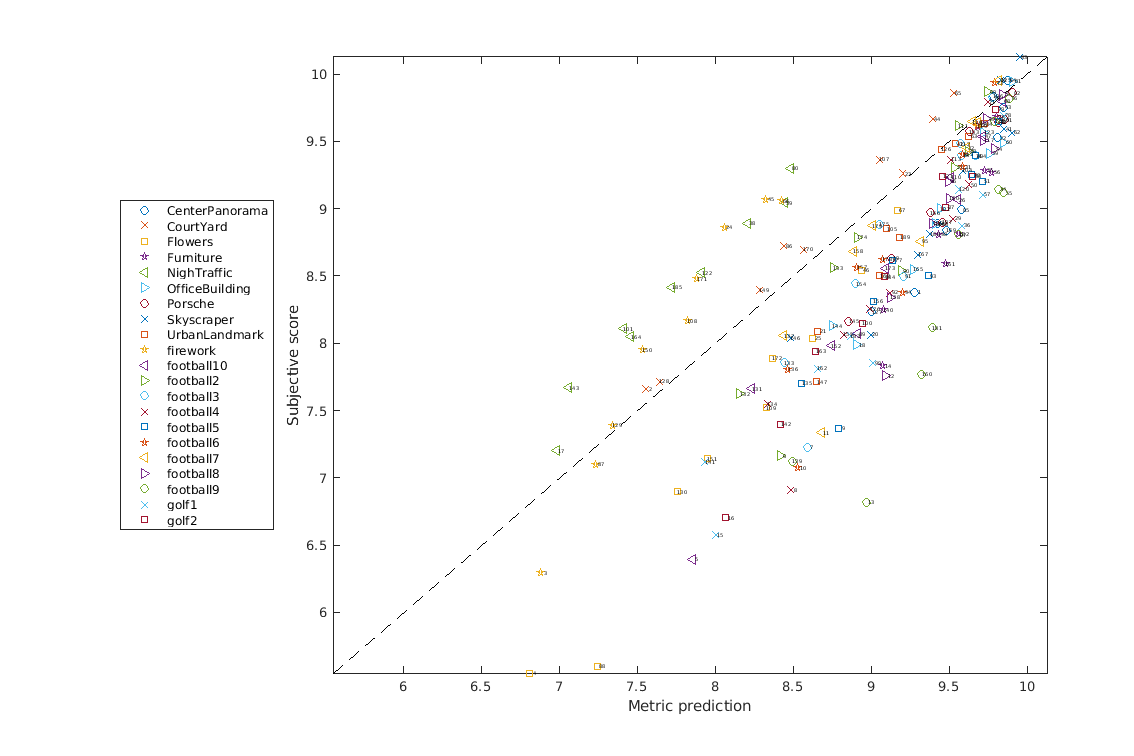 Detailed report for metric "GMSD" on LIVEHDR dataset