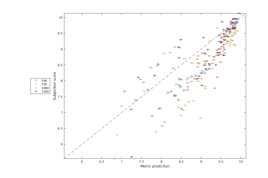 Detailed report for metric "GMSD" on LIVEHDR dataset