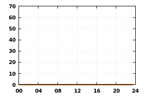 Cambridge Weather from the Computer Lab