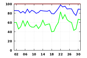 Cambridge Weather from the Computer Lab