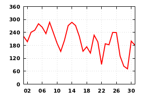 Cambridge Weather from the Computer Lab