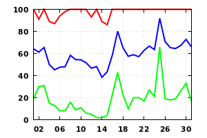 Cambridge Weather from the Computer Lab