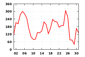 Cambridge Weather from the Computer Lab