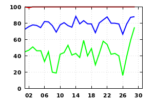 Cambridge Weather from the Computer Lab