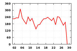 Cambridge Weather from the Computer Lab