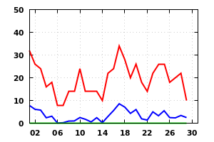 Cambridge Weather from the Computer Lab