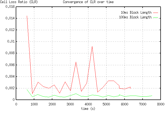 Andrew Moores' Measure things