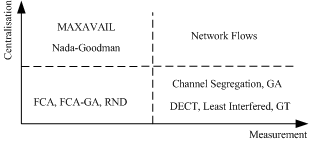 OPNET University Program