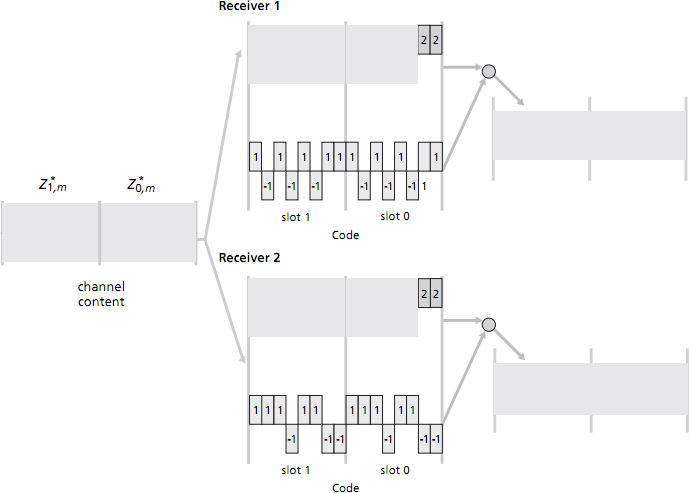 Computer Laboratory – Malcolm Scott: Supervision exercises: Computer ...